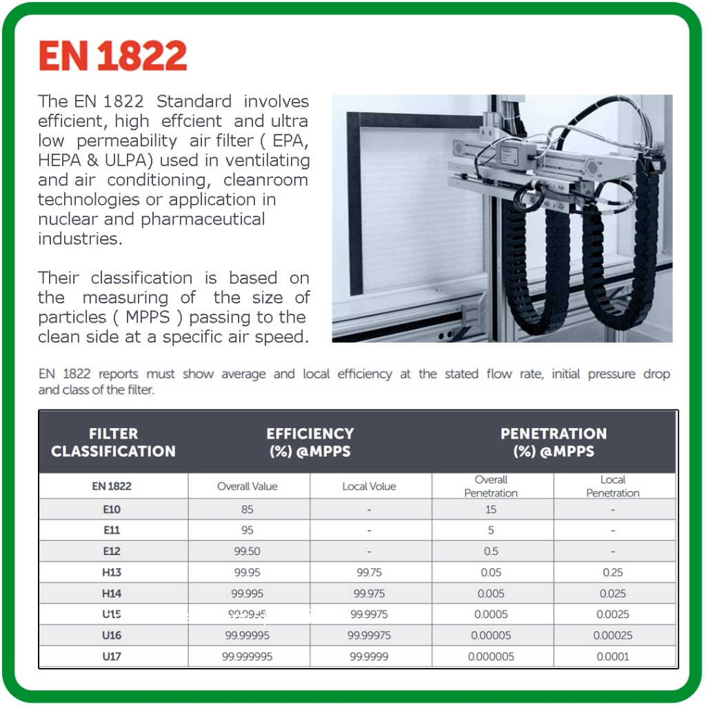 Jual HEPA Filter H13 MIKROPOR 305 x 610 x 78 mm 12" 24" 3" | Shopee ...