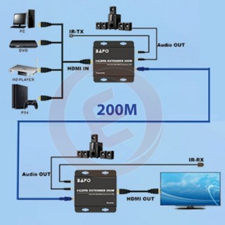 Jual BAFO HDMI Extender Over 4K UTP CAT6 up to 200 Meter LAN BF-374G ...