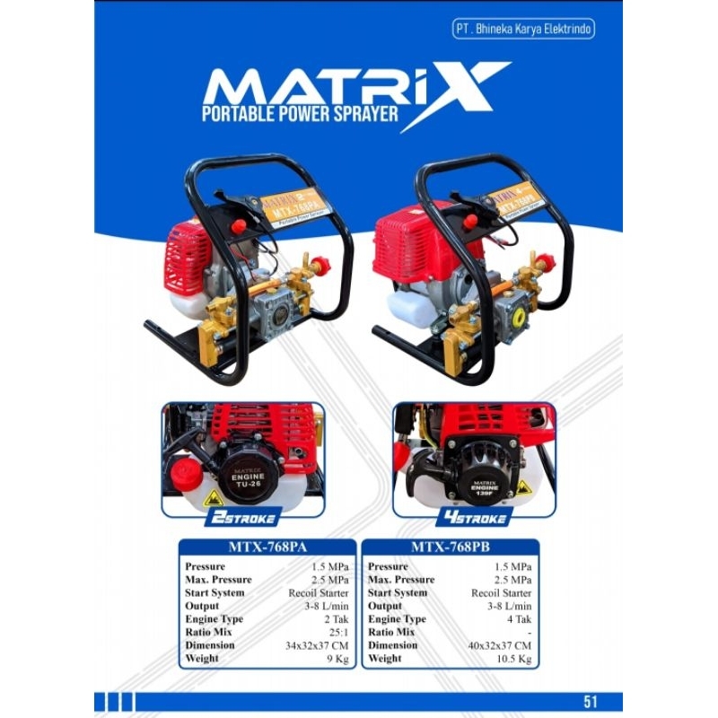 Jual Mtx-768 New Portable power sprayer MATRIX Mesin steam cuci mobil ...