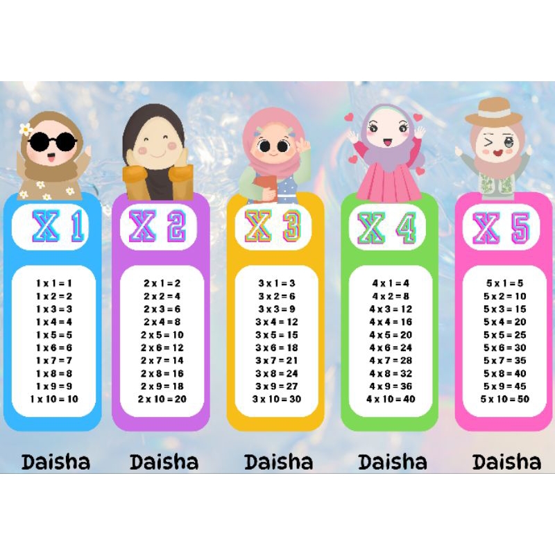 Jual tabel perkalian,pembagian bisa custom nama | Shopee Indonesia