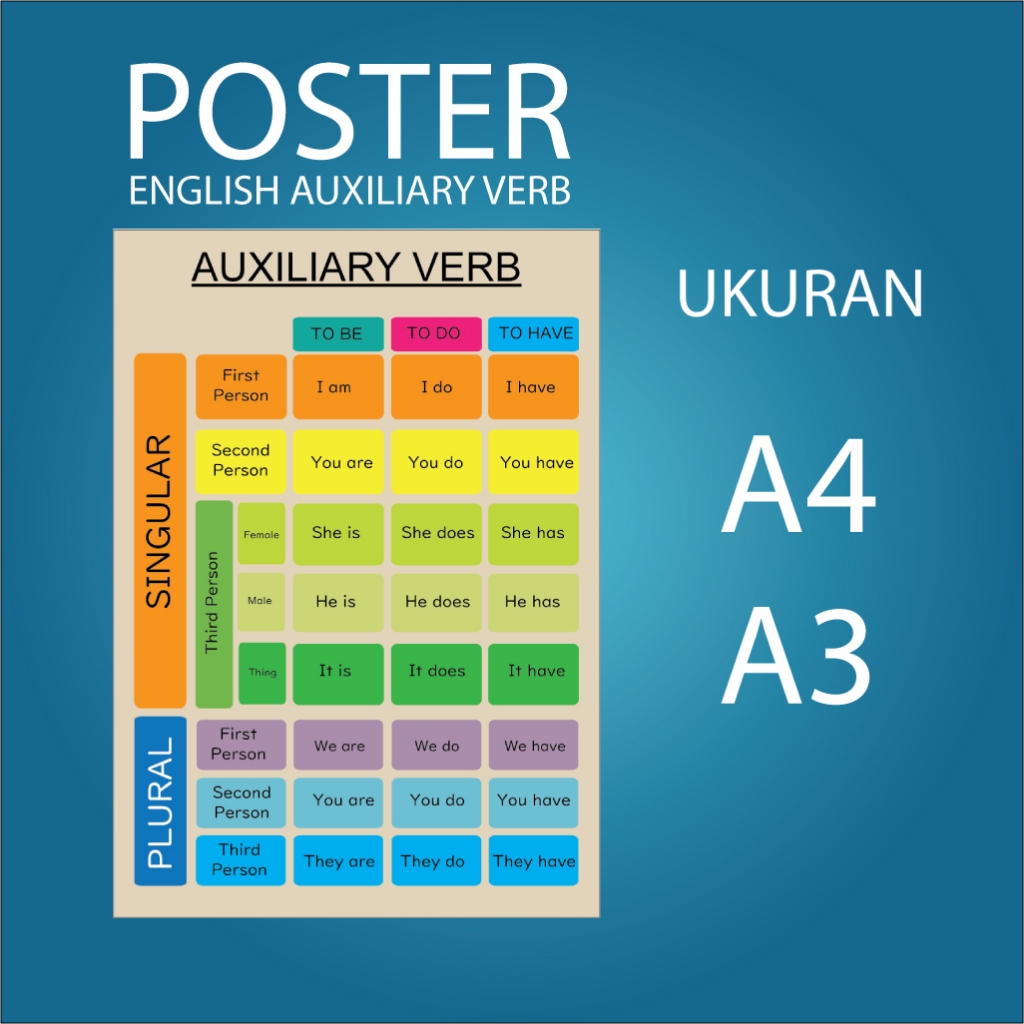 Jual Poster - Auxiliary Verb (Bahasa Inggris) - A3/A4 | Shopee Indonesia