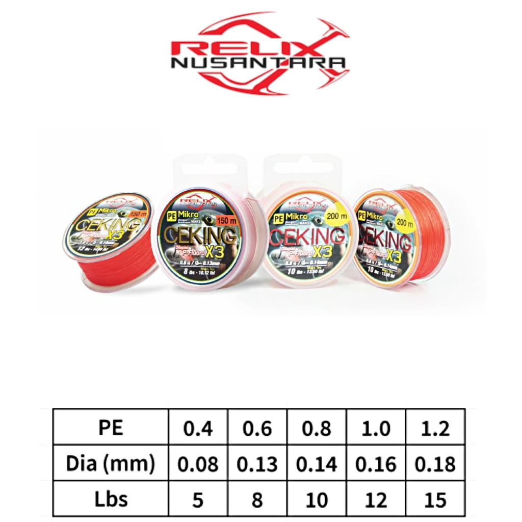 Jual Benang Pancing PE Relix Nusantara Ceking X3 | Shopee Indonesia