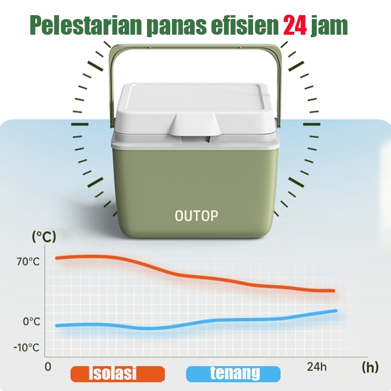 Jual WTHB Outdoor Cooler Box Pendingin Kotak Beku Tetap Segar Wadah ...
