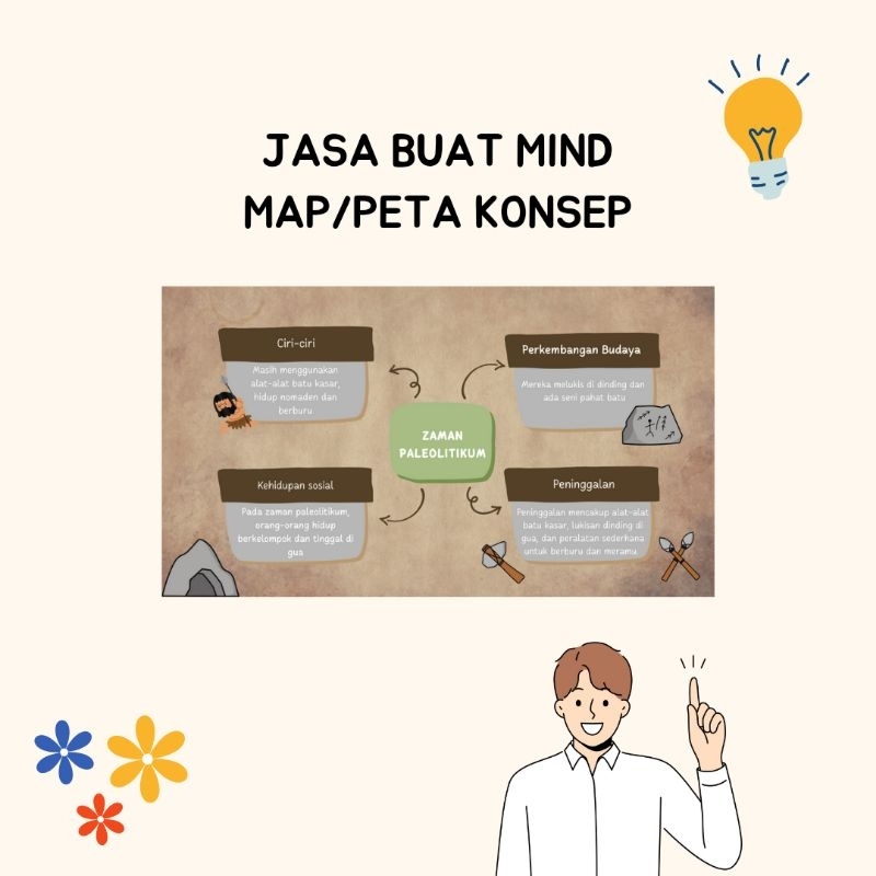 Jual Jasa Pembuatan Mind Map/Peta Konsep | Shopee Indonesia