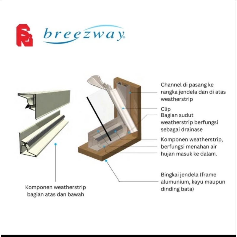 Jual Weatherstrip Insert Jendela Nako Modern BREEZEWAY Louvre Window ...