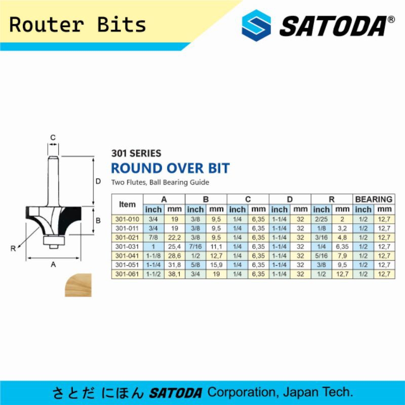 Jual Mata Router Profil Kayu 301 Round Over bits Buat Ukir Sudut kayu ...