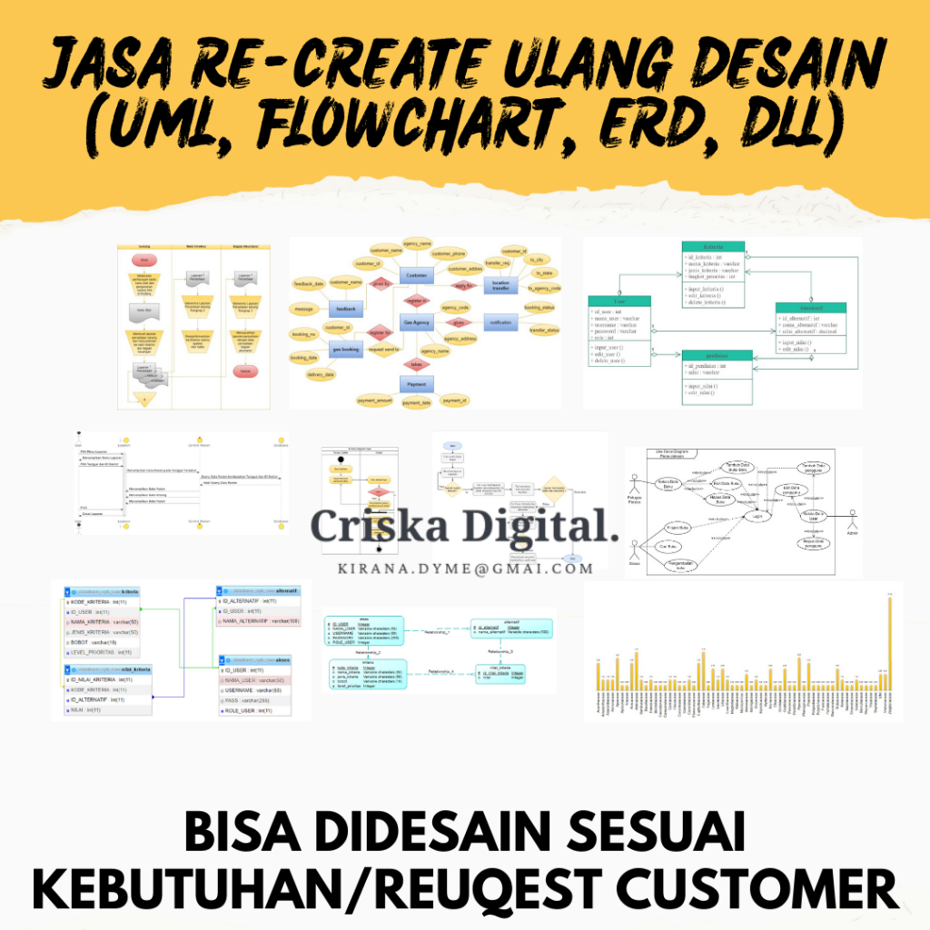 Jual JASA RE CREATE DESAIN FLOWCHART - FLOWCHART PROSEDUR (FLOWMAP ... Jual JASA RE CREATE DESAIN FLOWCHART - FLOWCHART PROSEDUR (FLOWMAP ...