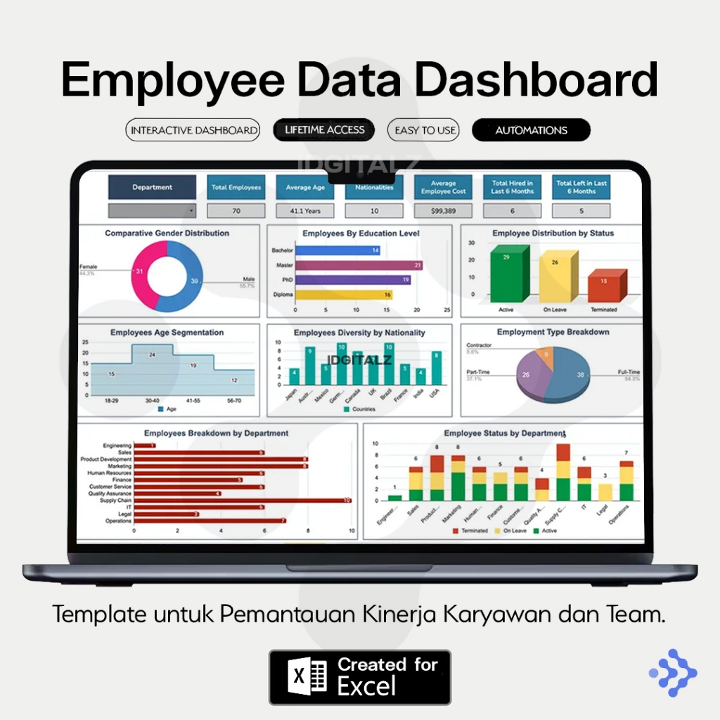 Jual [T0129] Employee Data Management Dashboard - Template Excel untuk ...