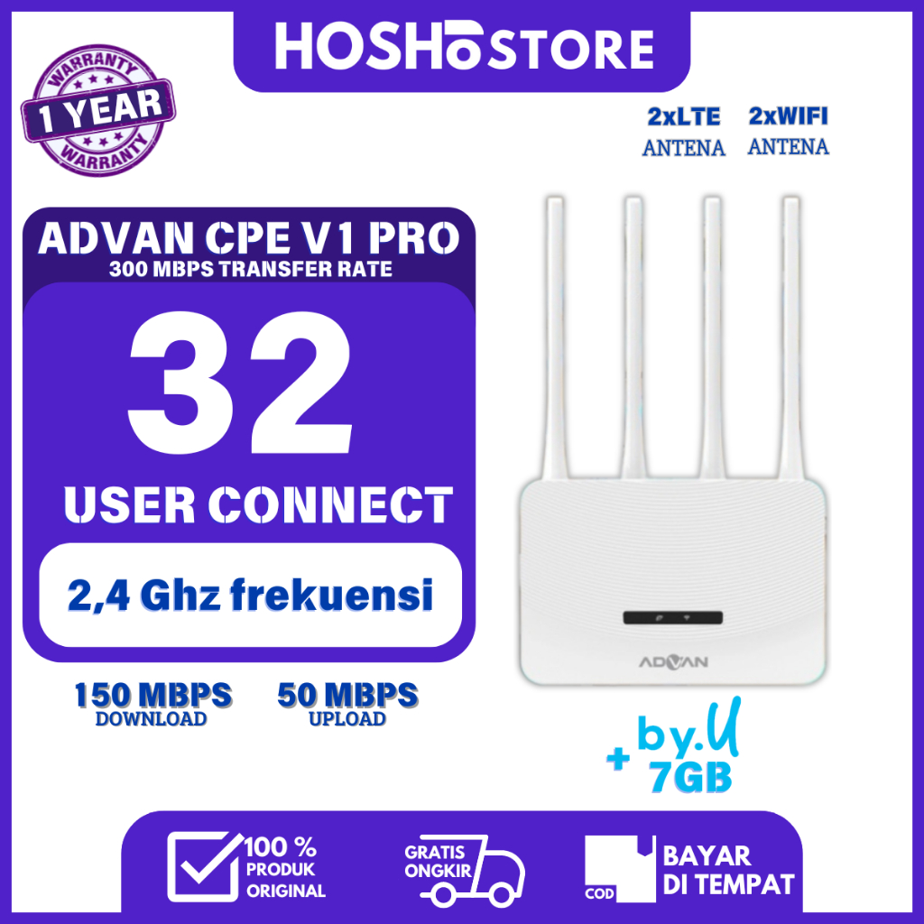 Jual ADVAN CPE V1 Pro: Modem 4G LTE + WiFi Router, Unlock Semua ...