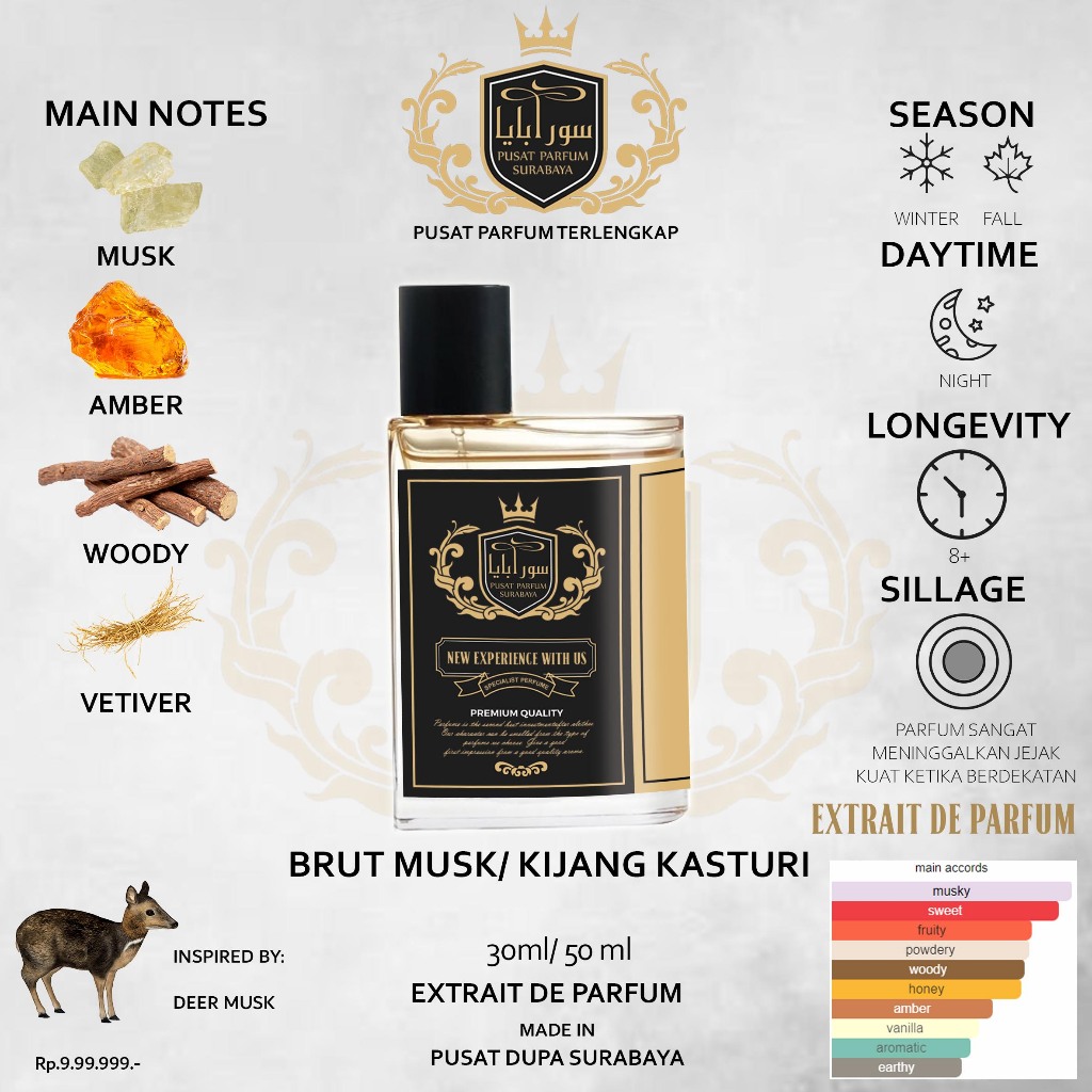 Jual Pusat Parfum Surabaya Inspired Brut Musk 30ml/50ml Premium Extrait ...