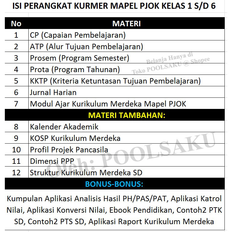 Jual Software Perangkat Pembelajaran Ajar Kurmer PJOK SD Sekolah Dasar ...