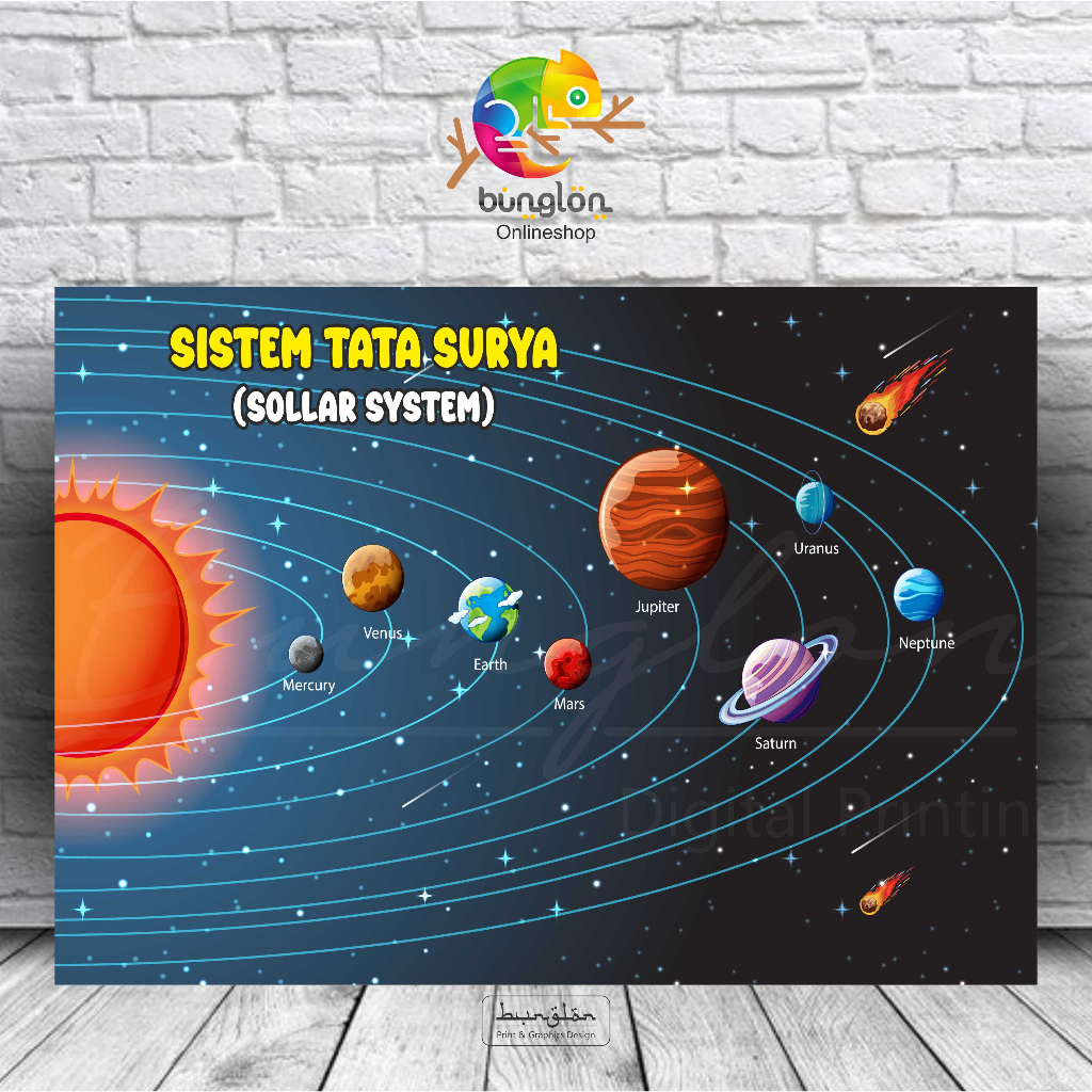 Jual Poster Tata Surya Model D | Shopee Indonesia