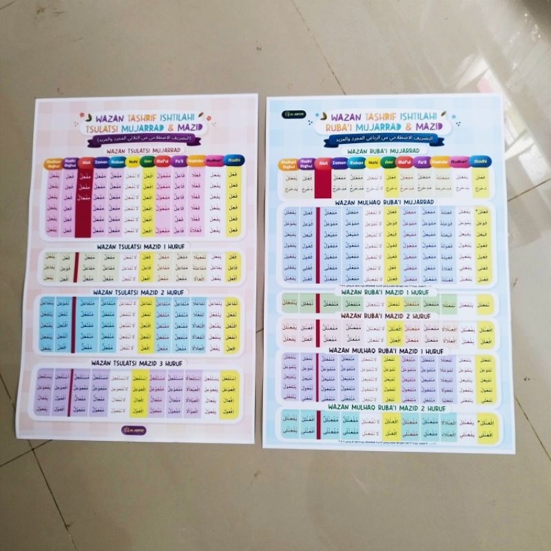 Jual Poster Tashrif Istilahi Tsulatsi dan Ruba'i Mujarrad dan Mazid ...