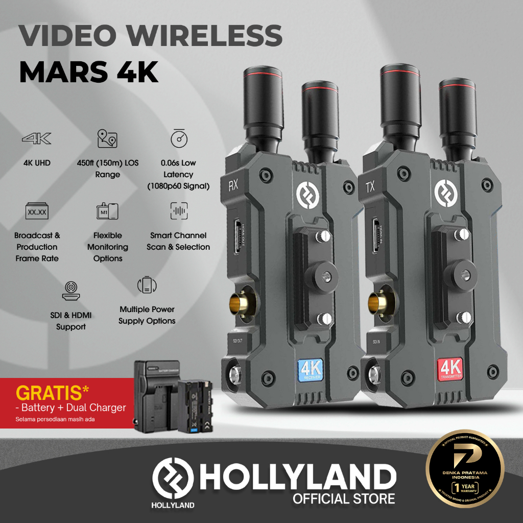 Jual Video Transmitter Hollyland MARS 4K UHD 450ft Wireless Transmission System | Shopee Indonesia