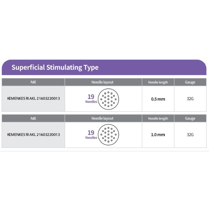 Jual TURTLEPIN, Smart Needle Mesotherapy | Shopee Indonesia