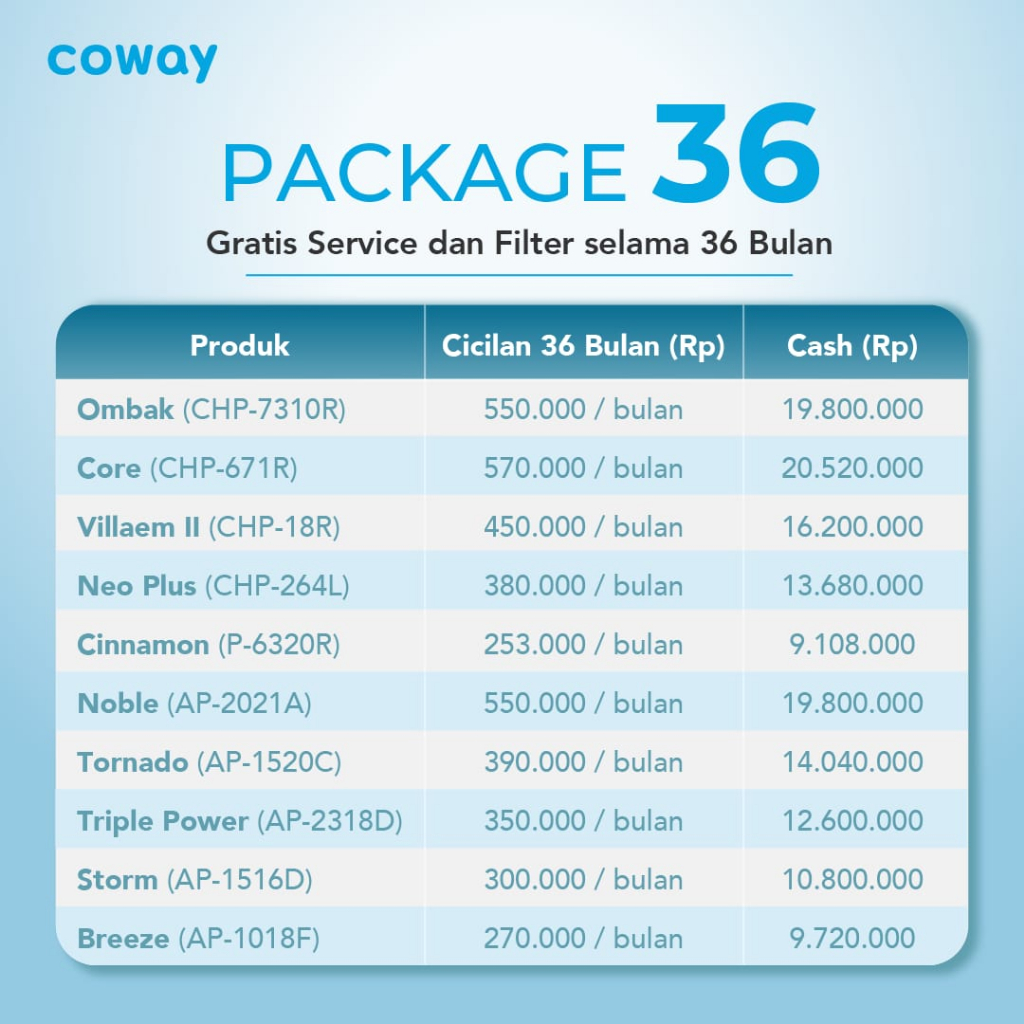 Jual Coway Air Purifier Nobel / Pemurni Udara / Penyaring Udara Ruangan ...