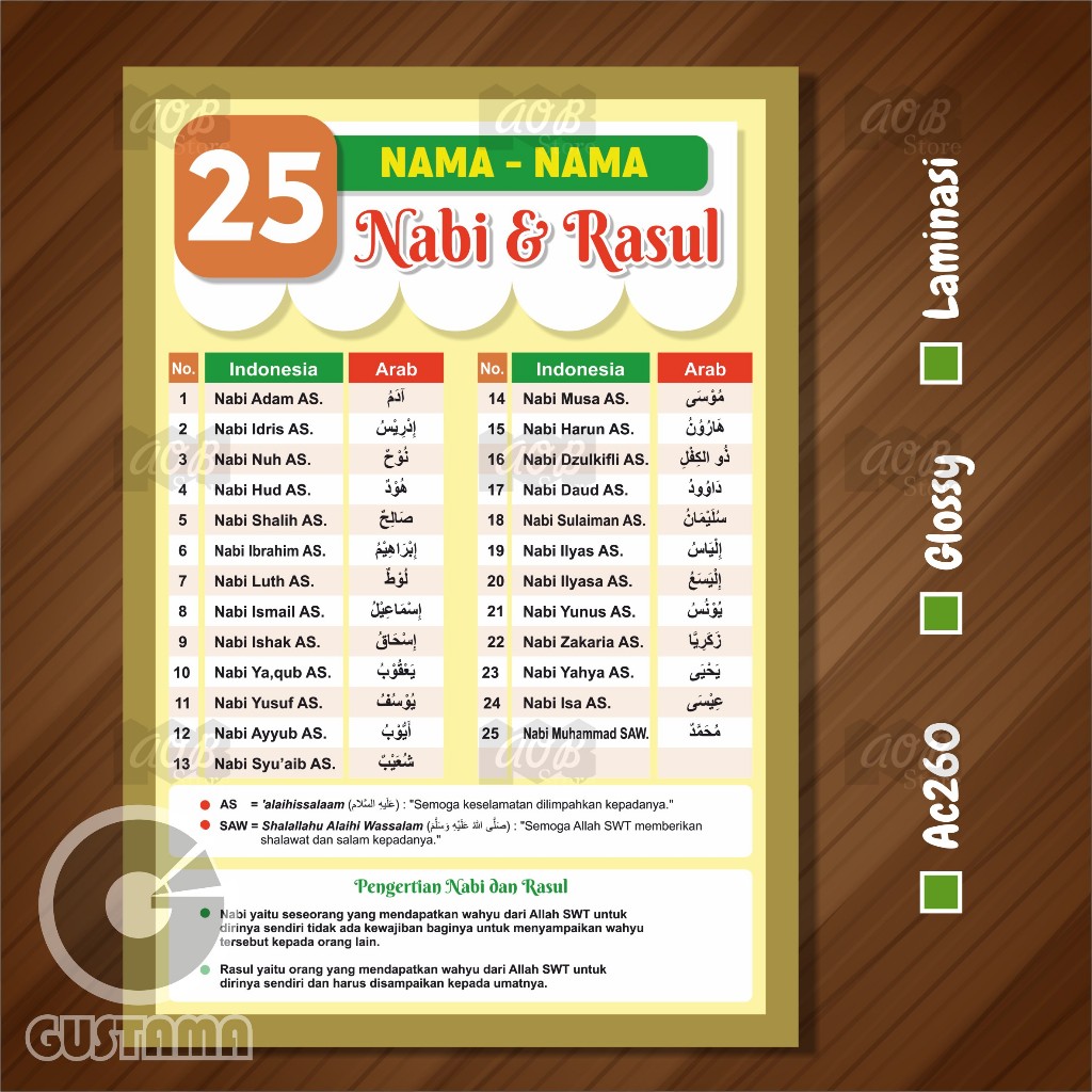 Jual Poster Nama Nabi dan Rasul, Poster Edukasi Islami Laminasi A3 ...