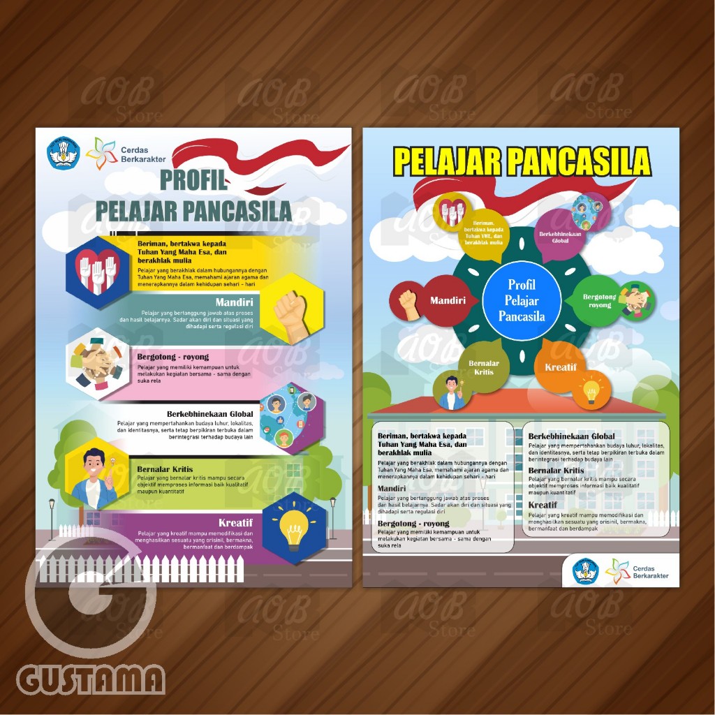 Jual Poster Pelajar Pancasila PPP P3 - Poster Edukasi Wipe and Clean A3 ...