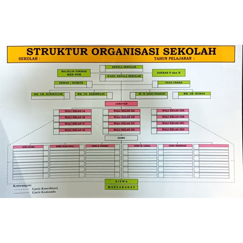 Jual Papan Data Struktur Organisasi Smp Smk Sma Shopee Indonesia