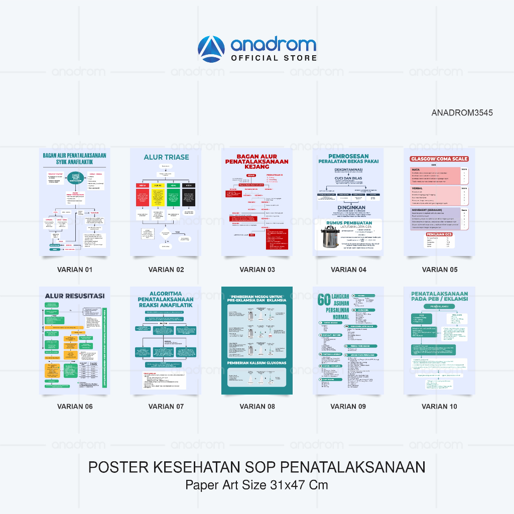 Jual Poster Kesehatan SOP Penatalaksanaan Medis | Poster Promkes ...