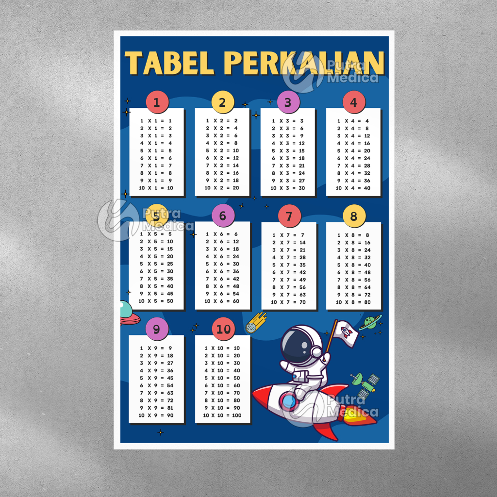 Jual Poster Perkalian A3+ / Gambar Edukasi Anak / Belajar Matematika ...
