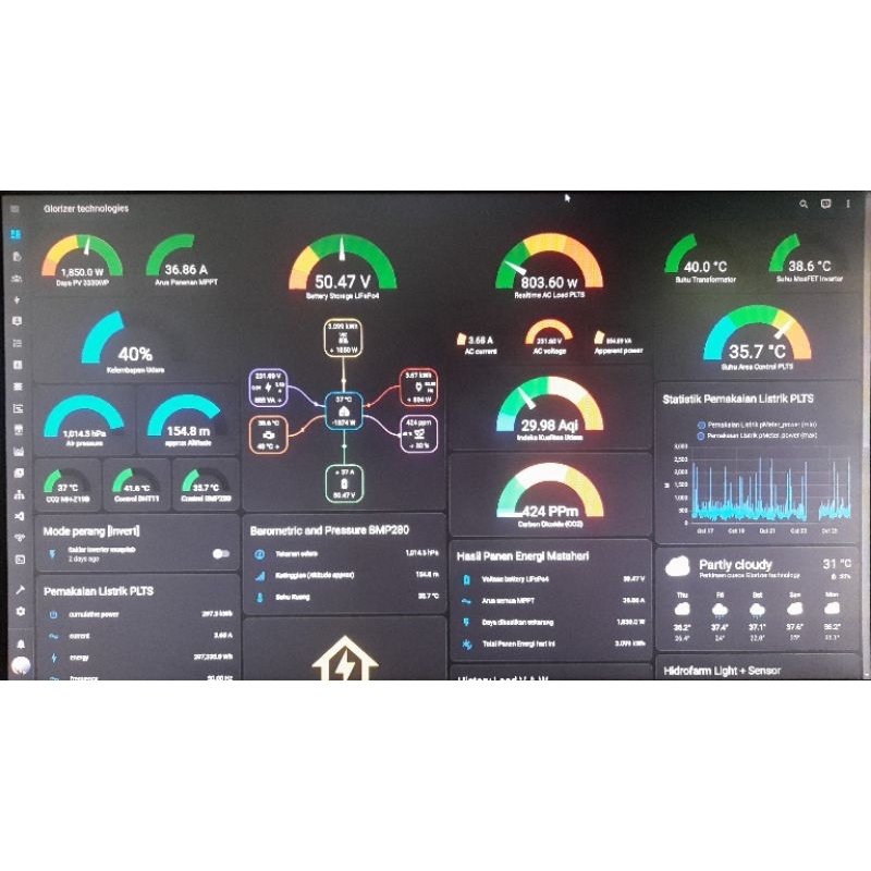 Jual Monitoring Server dan control sistem untuk PLTS, Kebun, hidroponik ...