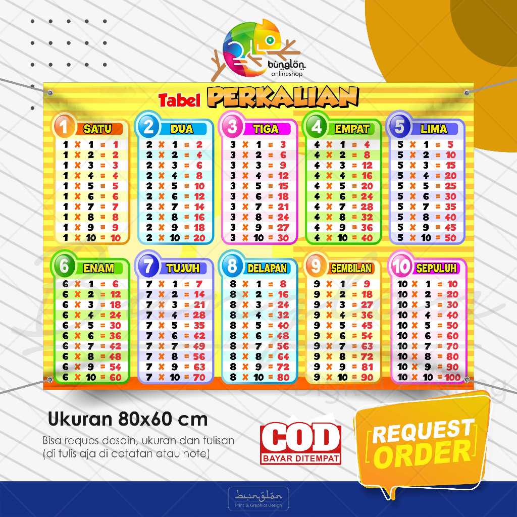 Jual Spanduk & Banner Tabel Perkalian | Shopee Indonesia