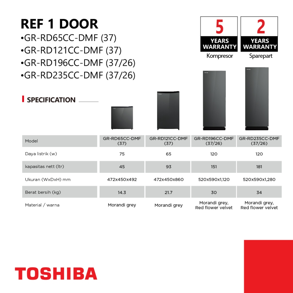 Jual TOSHIBA SingleDoor GR-RD196CC-DMF[37] Kulkas 1 Pintu Kapasitas 151L | Shopee Indonesia