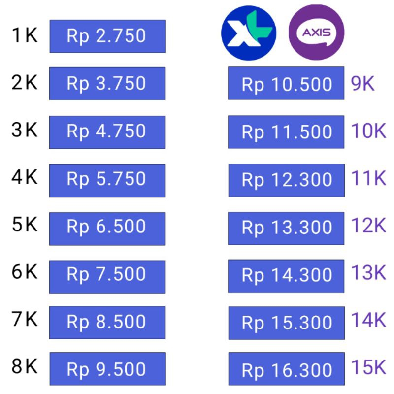 Jual Pulsa XL/AXIS 1.000 s/d 15.000 | Shopee Indonesia