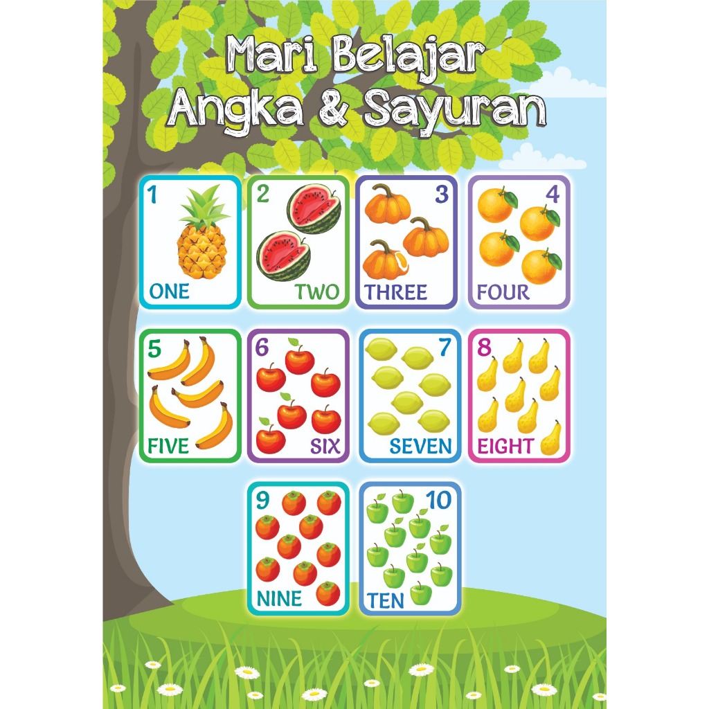 Jual Poster Edukasi Anak Pendidikan Belajar + Bingkai Paud Tk Sd Angka ...
