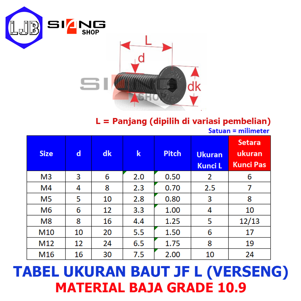 Jual Baut JF L Baja Hitam M5 panjang 12 sd 50mm / Baut Verseng Baja Grade 10.9 | Shopee Indonesia