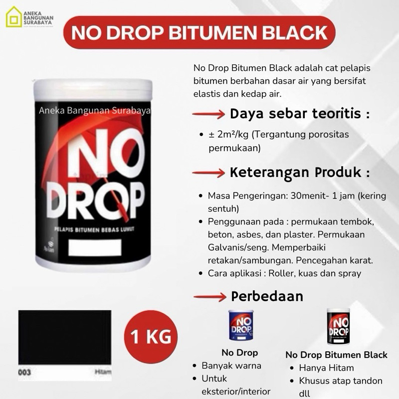 Jual NO DROP BITUMEN BLACK 1kg cat pelapis anti bocor tandon toren bahan aspal | Shopee Indonesia