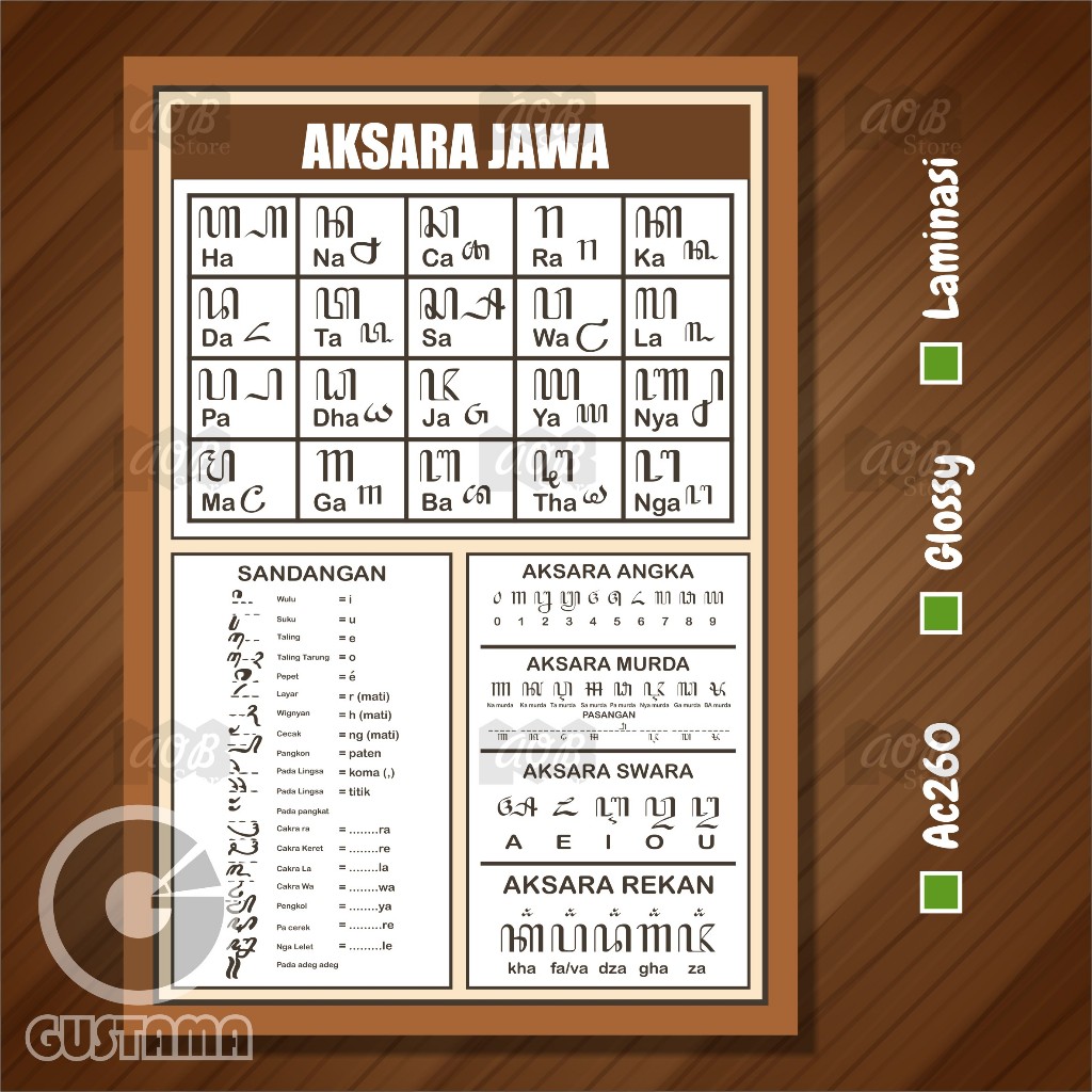 Jual Poster Aksara Jawa, Poster Edukasi Anak HaNaCaRaKa Laminasi A3 ...