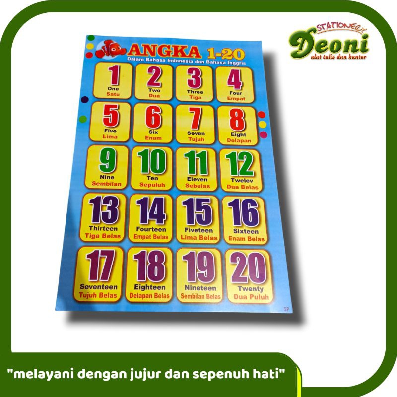 Jual Kiky Poster Gambar Belajar Mengenal Angka Huruf Perkalian ...