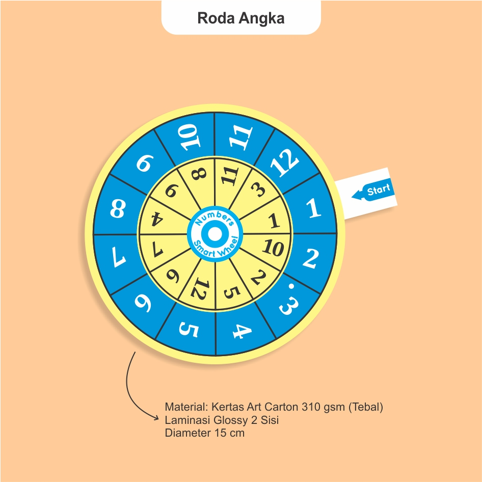 Jual Roda Angka Mainan Edukasi Anak untuk Belajar Mengenal Angka dengan ...