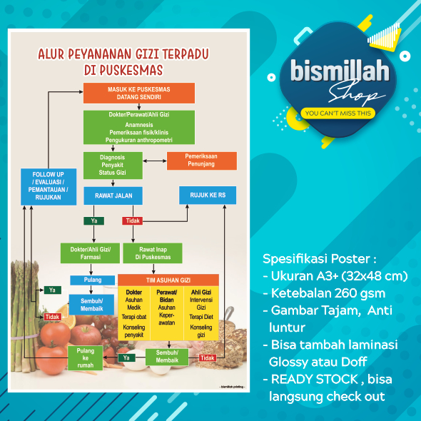 Jual Poster alur pelayanan gizi terpadu | Shopee Indonesia