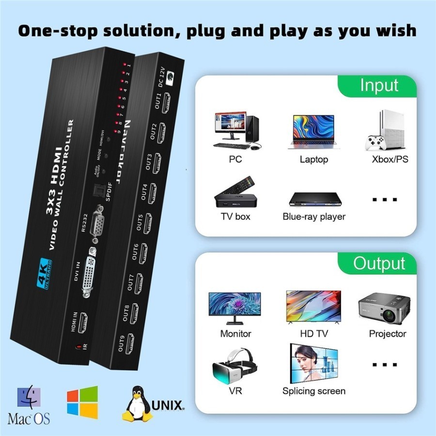 Jual Tjbox Video Wall HDMI 3x3 Screen Controller HDMI/DVI Input 4 HDMI ...