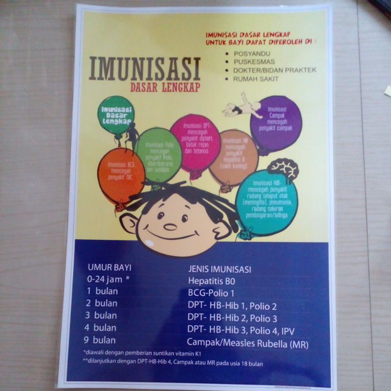 Jual Poster jadwal imunisasi dasar lengkap kode 65 | Shopee Indonesia Jual Poster jadwal imunisasi dasar lengkap kode 65 | Shopee Indonesia