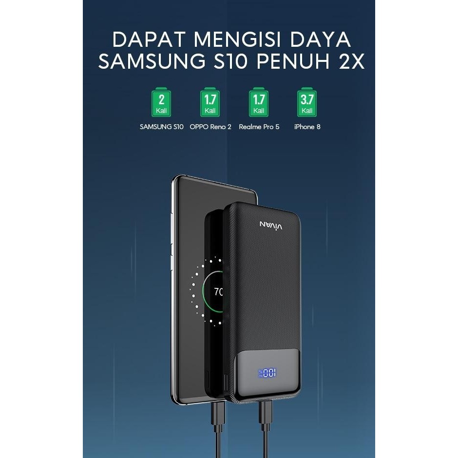 Jual Power bank 10000mAh Vivan VPB-X10 20W PD Quick Charge LED Power ...