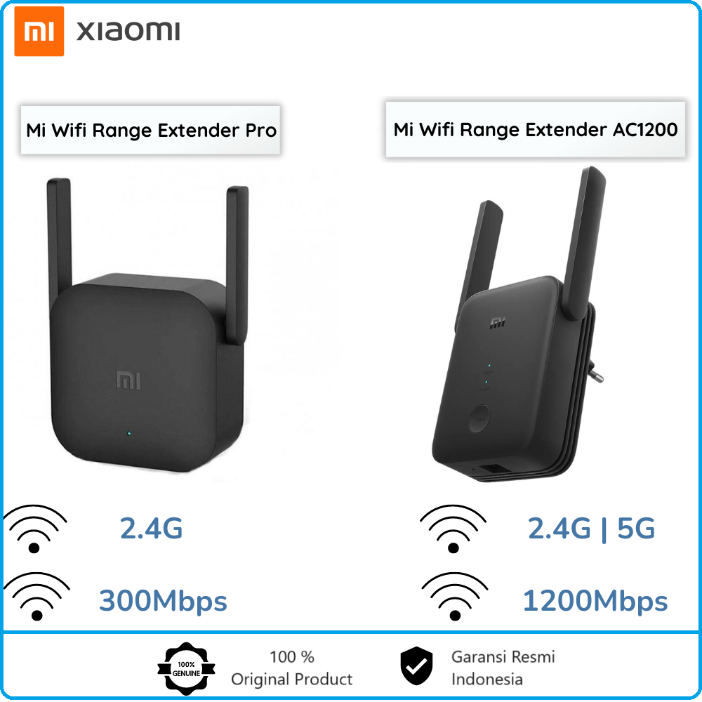 Jual Xiaomi Mi Wifi Repeater PRO/AC1200 Range Extender 1200Mbps Penguat ...