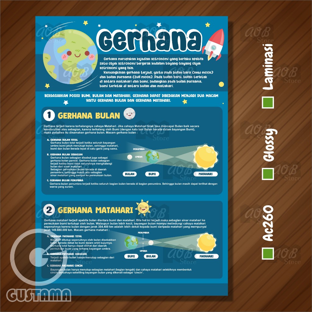 Jual Poster Gerhana, Gerhana Bulan, Gerhana Matahari Edukasi Laminasi ...