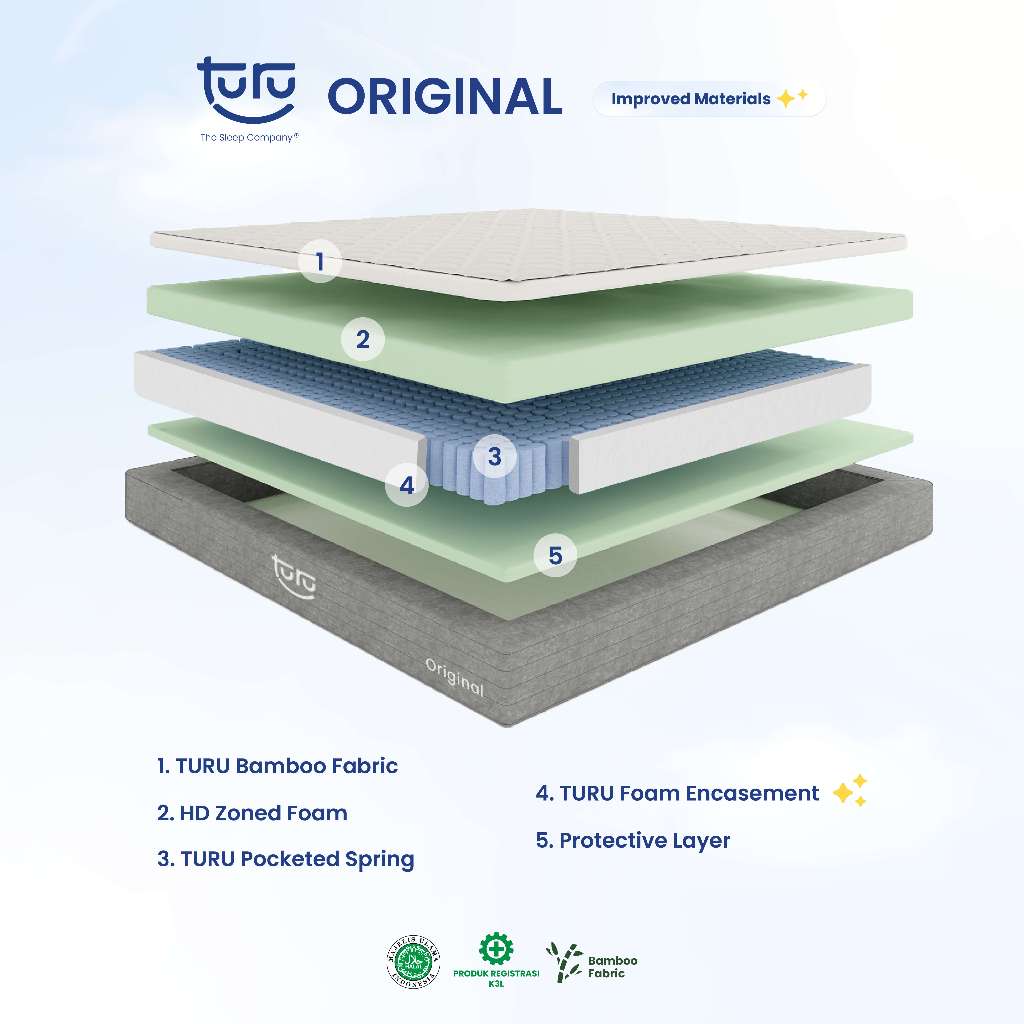 Jual Turu - Kasur Pocket Spring Bed TURU ORIGINAL ukuran 160x200 (Queen ...