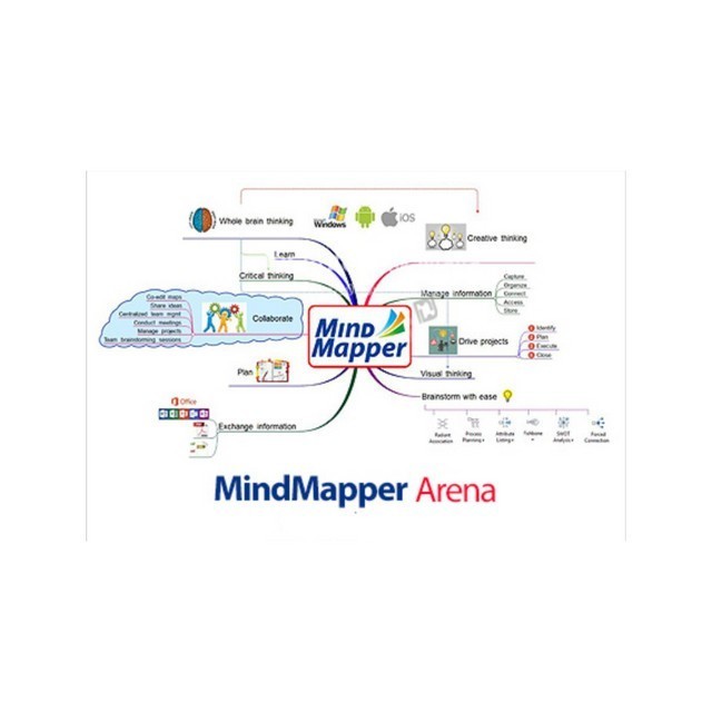 Jual MindMapper v24.9302a(22) Arena Full Version | Shopee Indonesia