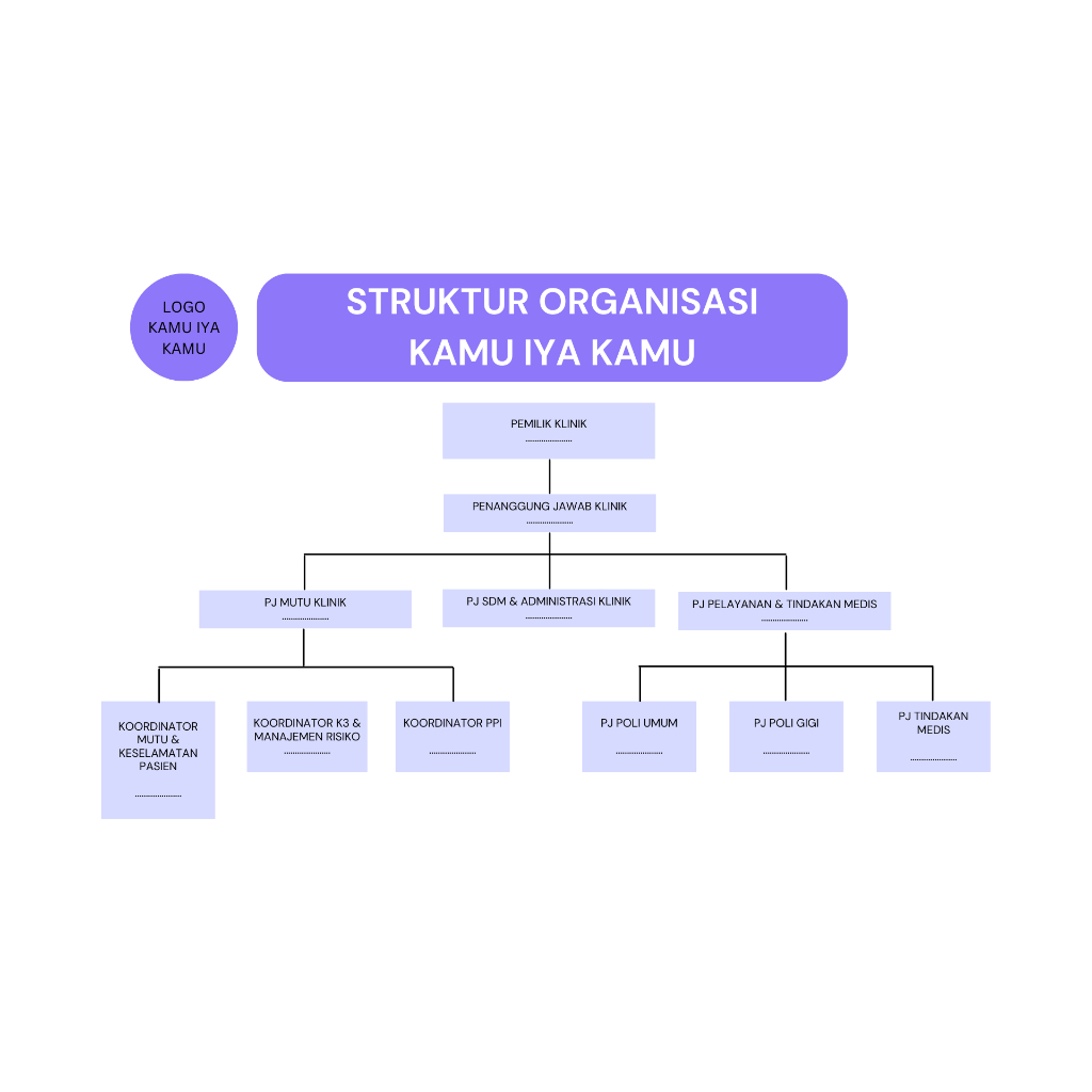 Jual STRUKTUR ORGANISASI (POSTER A3+) | Shopee Indonesia