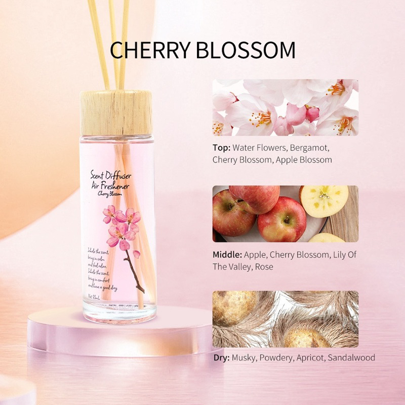 Jual MINISO - Scent Diffuser Air Freshener 95ml | Shopee Indonesia