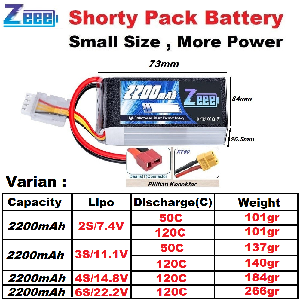 Jual ZEEE 2200mah 3s 11.1v 50c Shorty Pack Lipo Battery Soft Case Batrai Rc 2s 4s 6s | Shopee ...