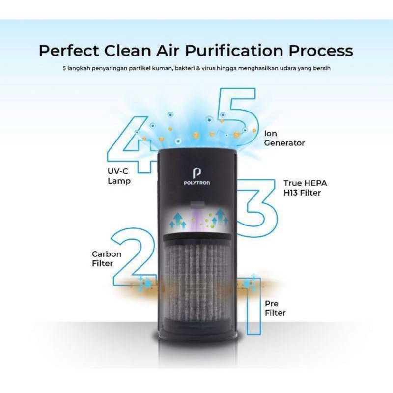 Jual Polytron Air Purifier | Shopee Indonesia