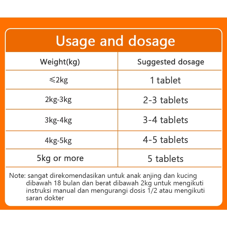 Jual PUAINTA Obat Cacing Kucing Anjing Tablet Obat Cacing Untuk Kucing ...