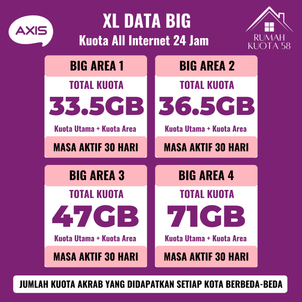 Jual PAKET KUOTA ISI ULANG DAN KODE VOUCHER AXIS DATA BRONET AIGO MURAH ...