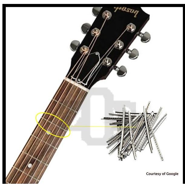 Jual Kawat Fret Wire Fretwire Jim Dunlop Accu-Fret Super Jumbo 6S 6000 ...